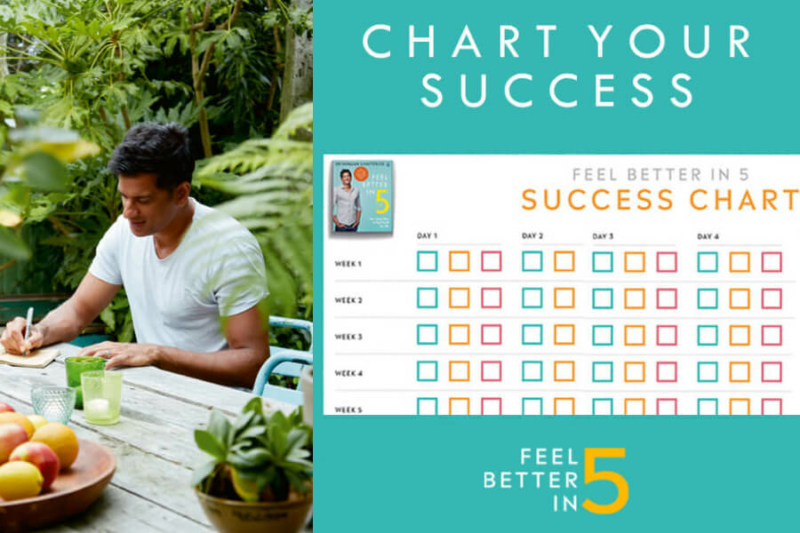 Chart Your Success: Tracking Health Goals / Dr Chatterjee